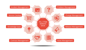 Vision Helpdesk V4 goes live..